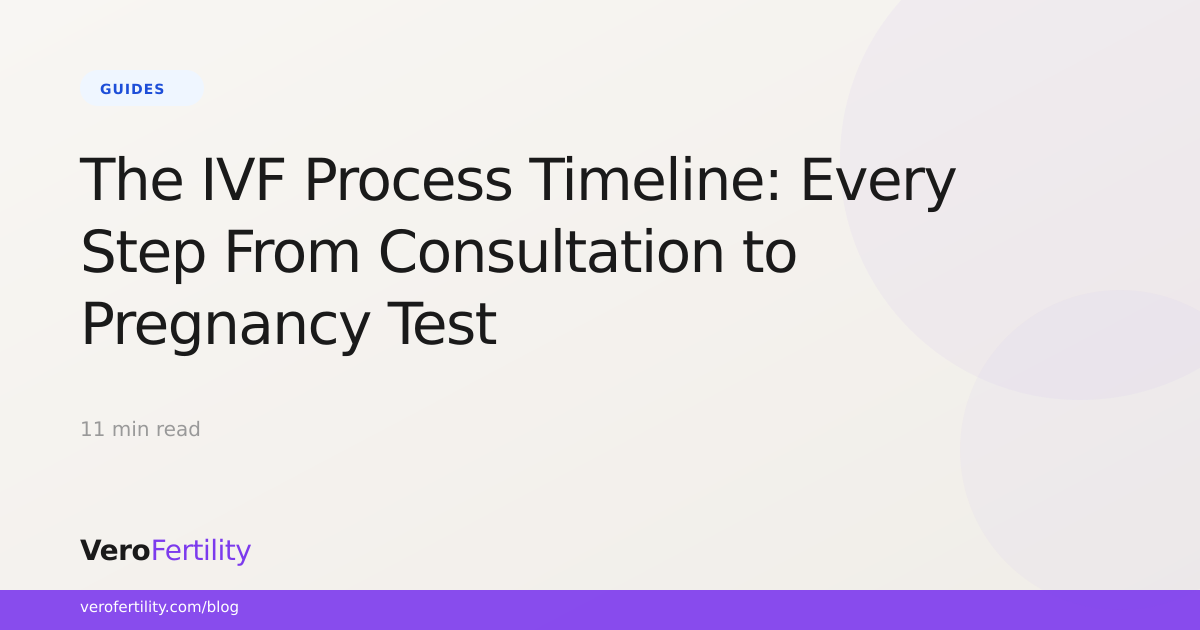 The IVF Process Timeline: Every Step From Consultation to Pregnancy ...