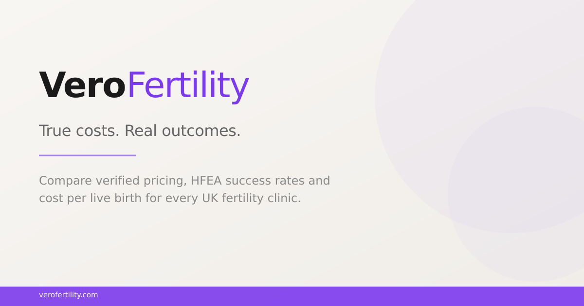 UK IVF Statistics 2026 — Costs, Success Rates & Clinic Data | Vero ...